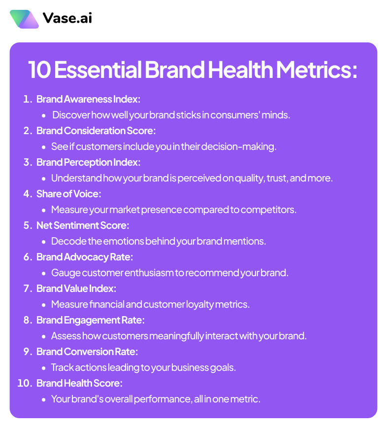 How to Measure Brand Health [10 Key Metrics to Track]