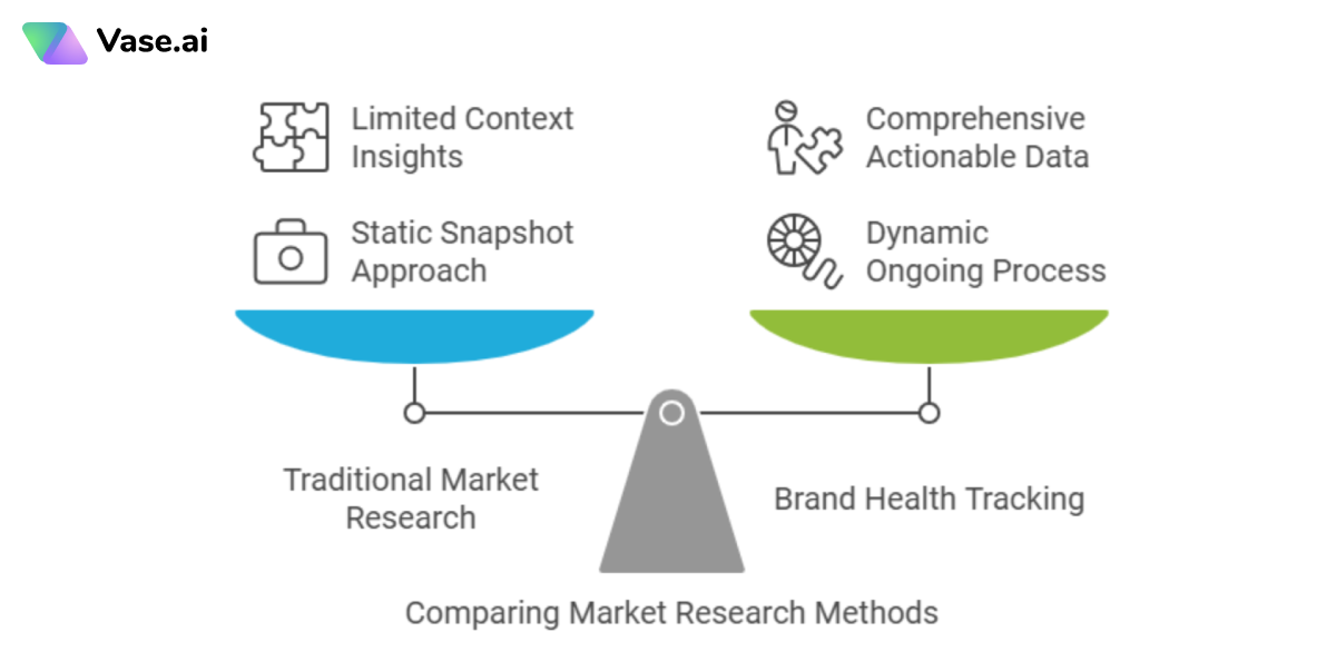 Introduction to Brand Health Tracking