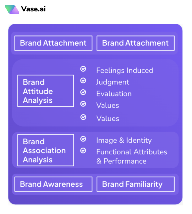 Introduction to Brand Health Tracking