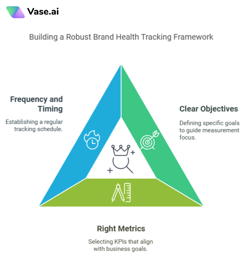 Introduction to Brand Health Tracking